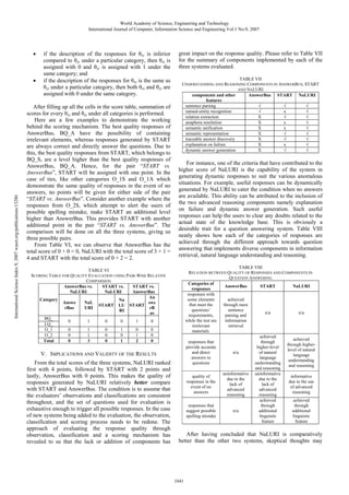 Response quality-evaluation-in-heterogeneous-question-answering-system-a-black-box-approach | PDF