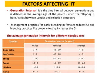 Response to Selection | PPTX