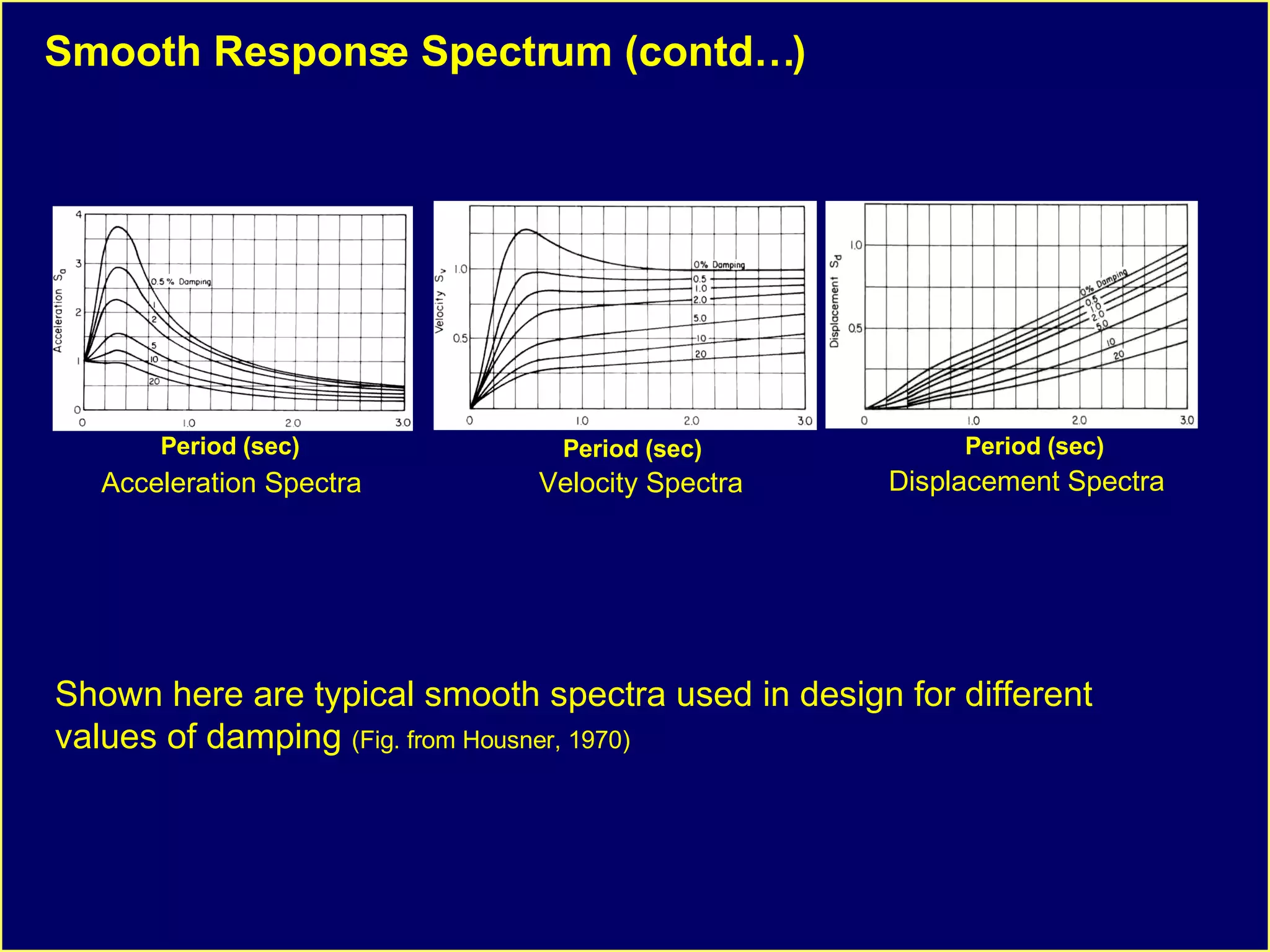 Response Spectrum | PPT
