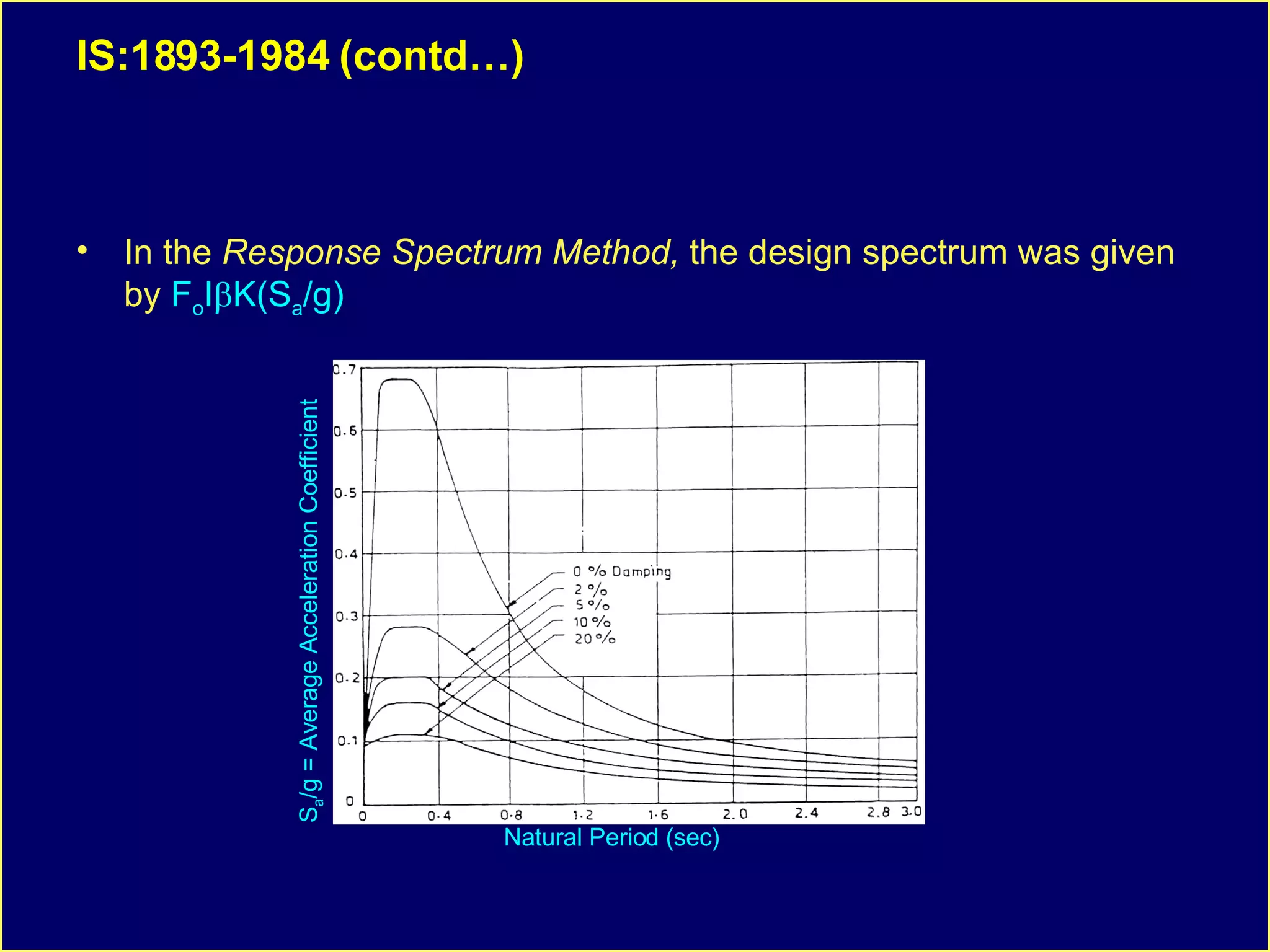 Response Spectrum | PPT