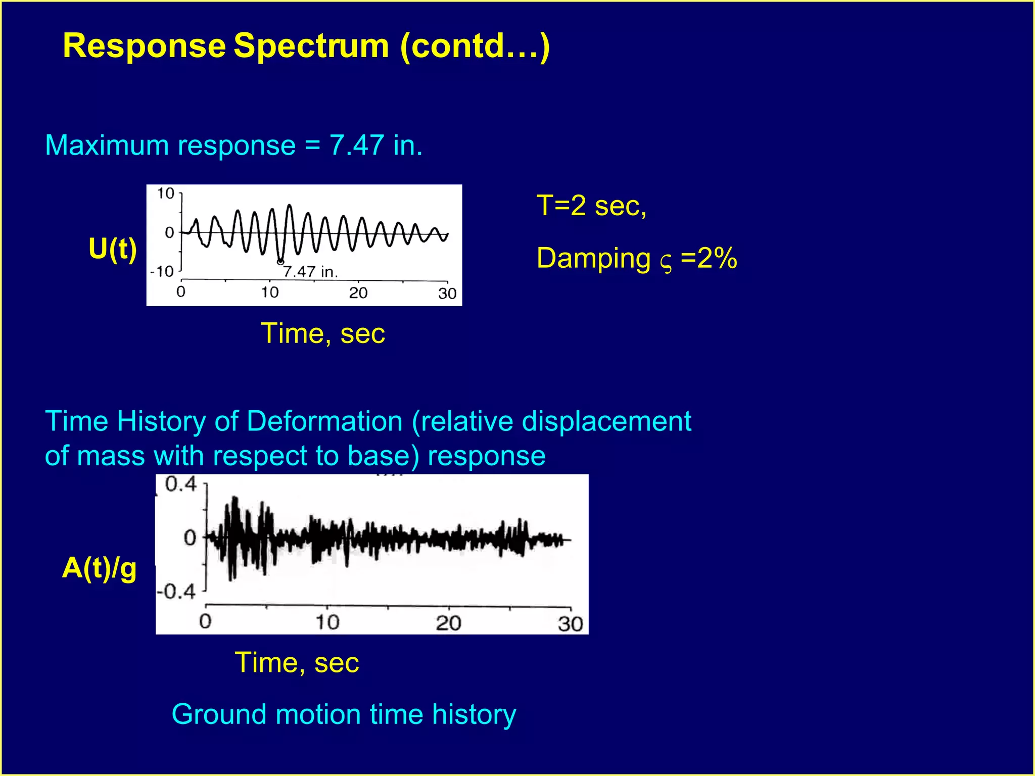 Response Spectrum | PPT