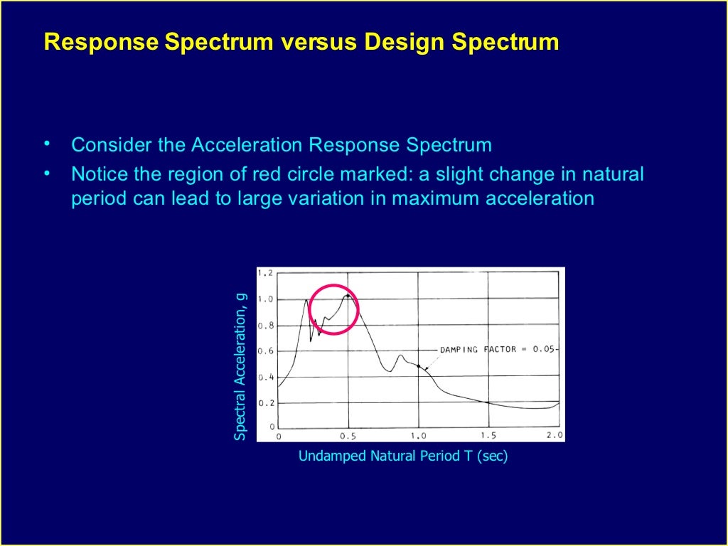 Response Spectrum