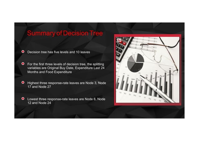 Decision Tree Model: Catalogue Response Analysis | PPT Decision Tree Model: Catalogue Response Analysis | PPT