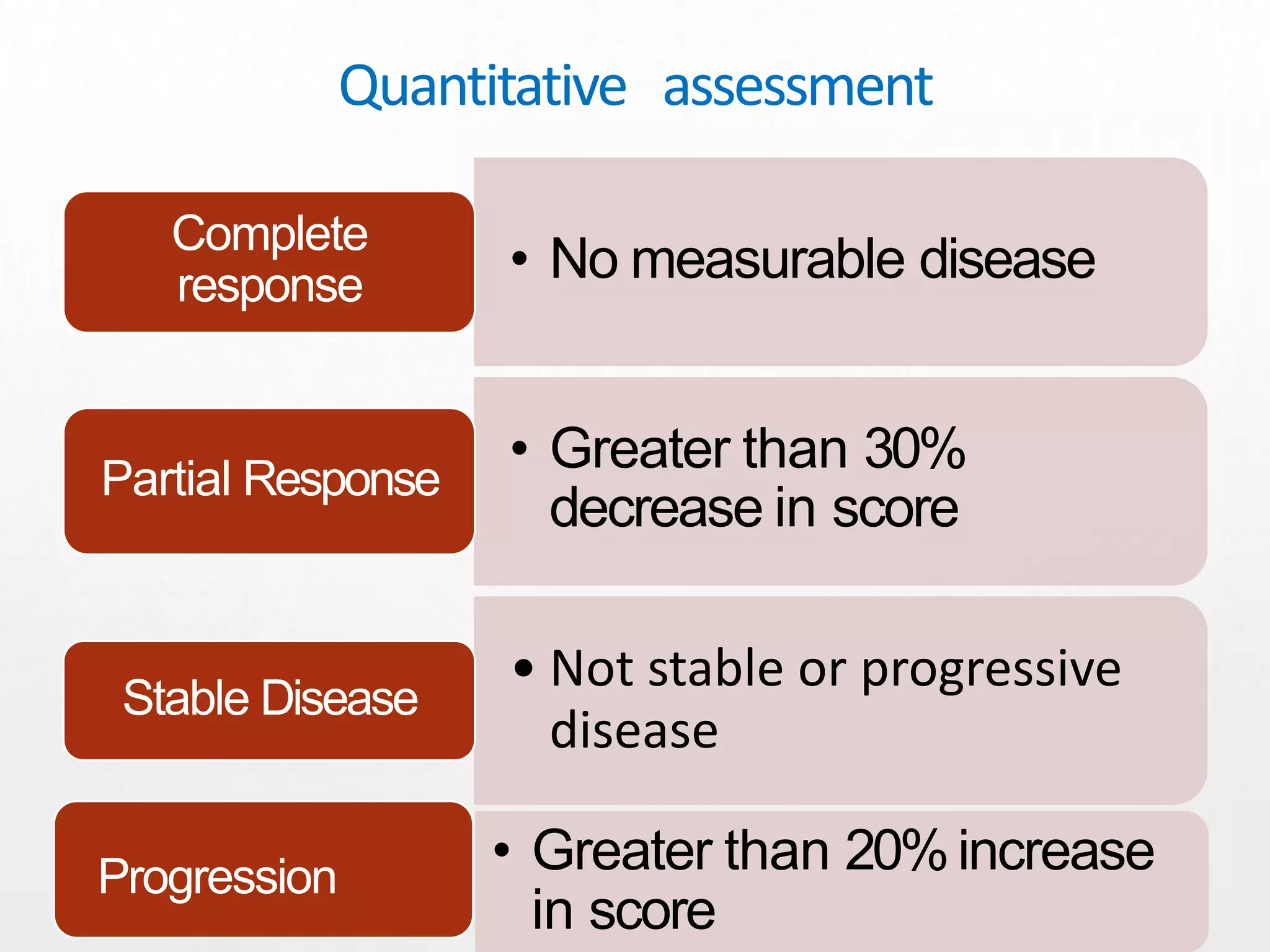 Response assessment in solid tumours | PPTX