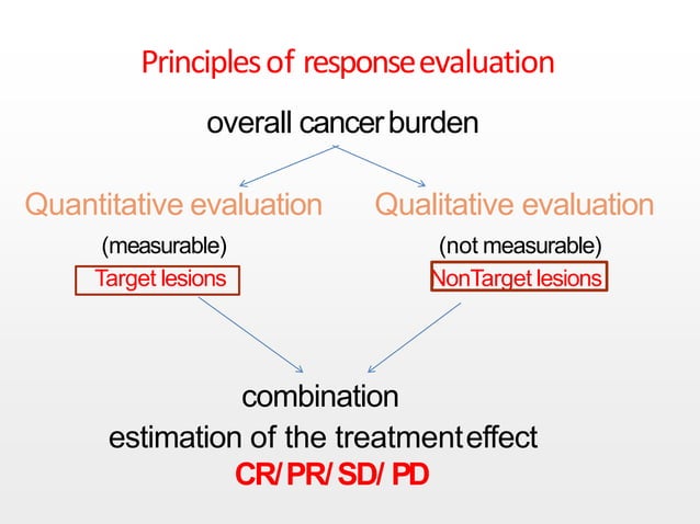 Response assessment in solid tumours | PPTX