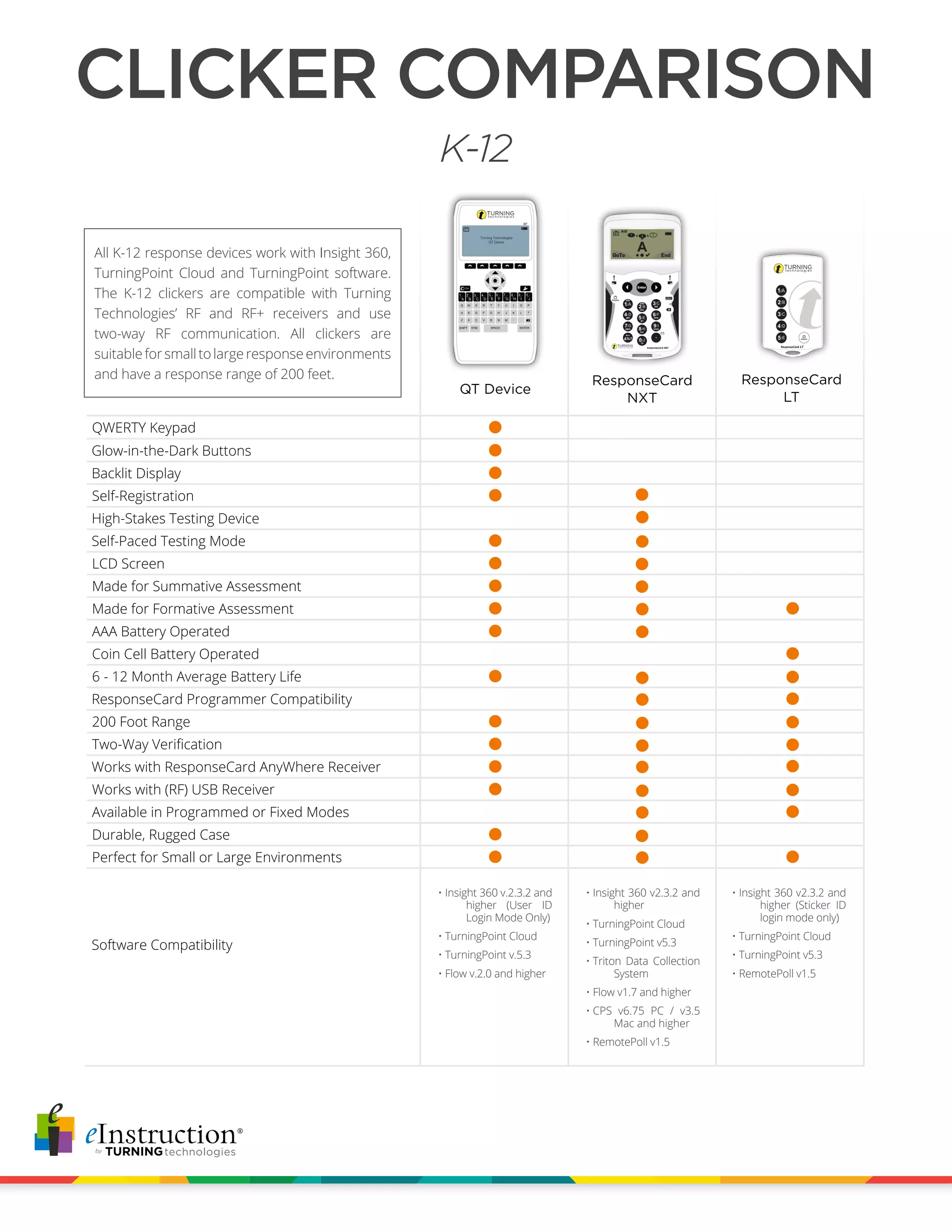 Response card comparison chart k12 | PDF