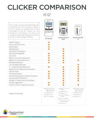 Response card comparison chart k12 | PDF