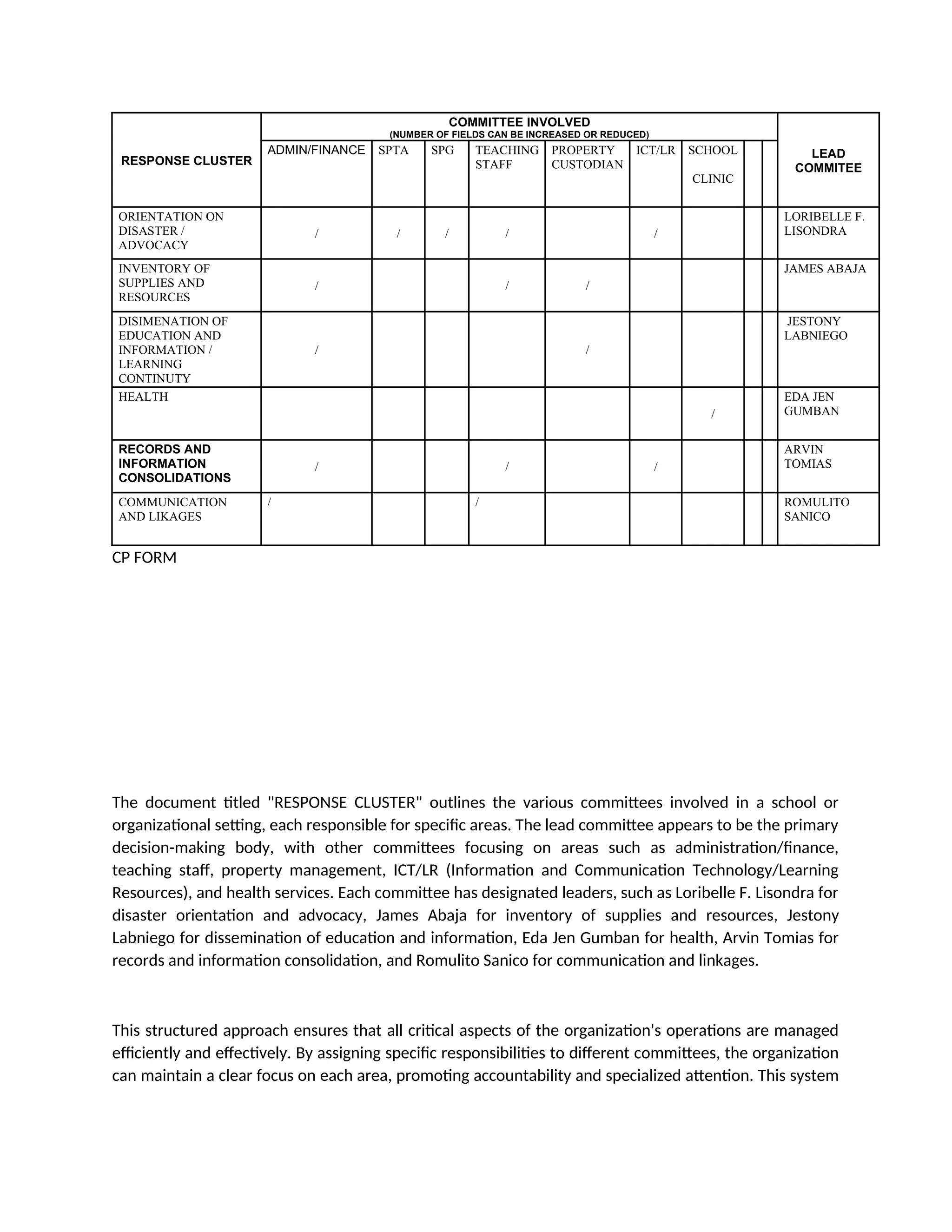 RESPONSE CLUSTER of disaster risk reduction and management | PDF