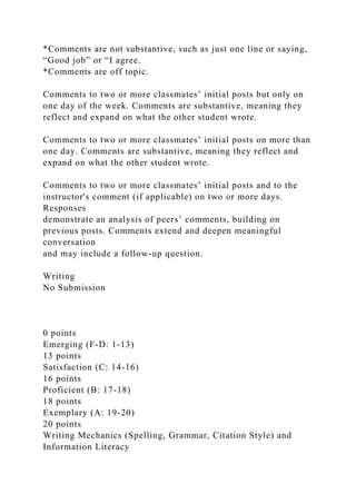 ResponseNo Submission0 pointsEmerging (F-D 1-27)27 po.docx