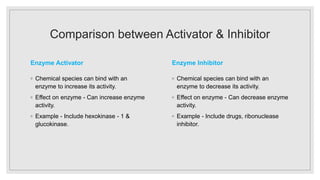 Environmental factors affecting enzymatic reactions.pptx