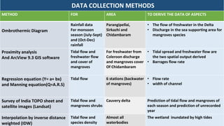 Response of Mangroves to the Change in Tidal and Freshwater Flow. | PPT