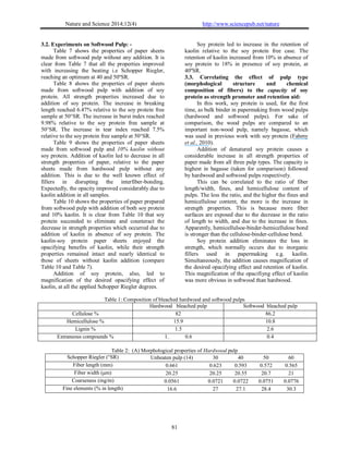 Response of pulps of different origins to the upgrading effect of bulk ...