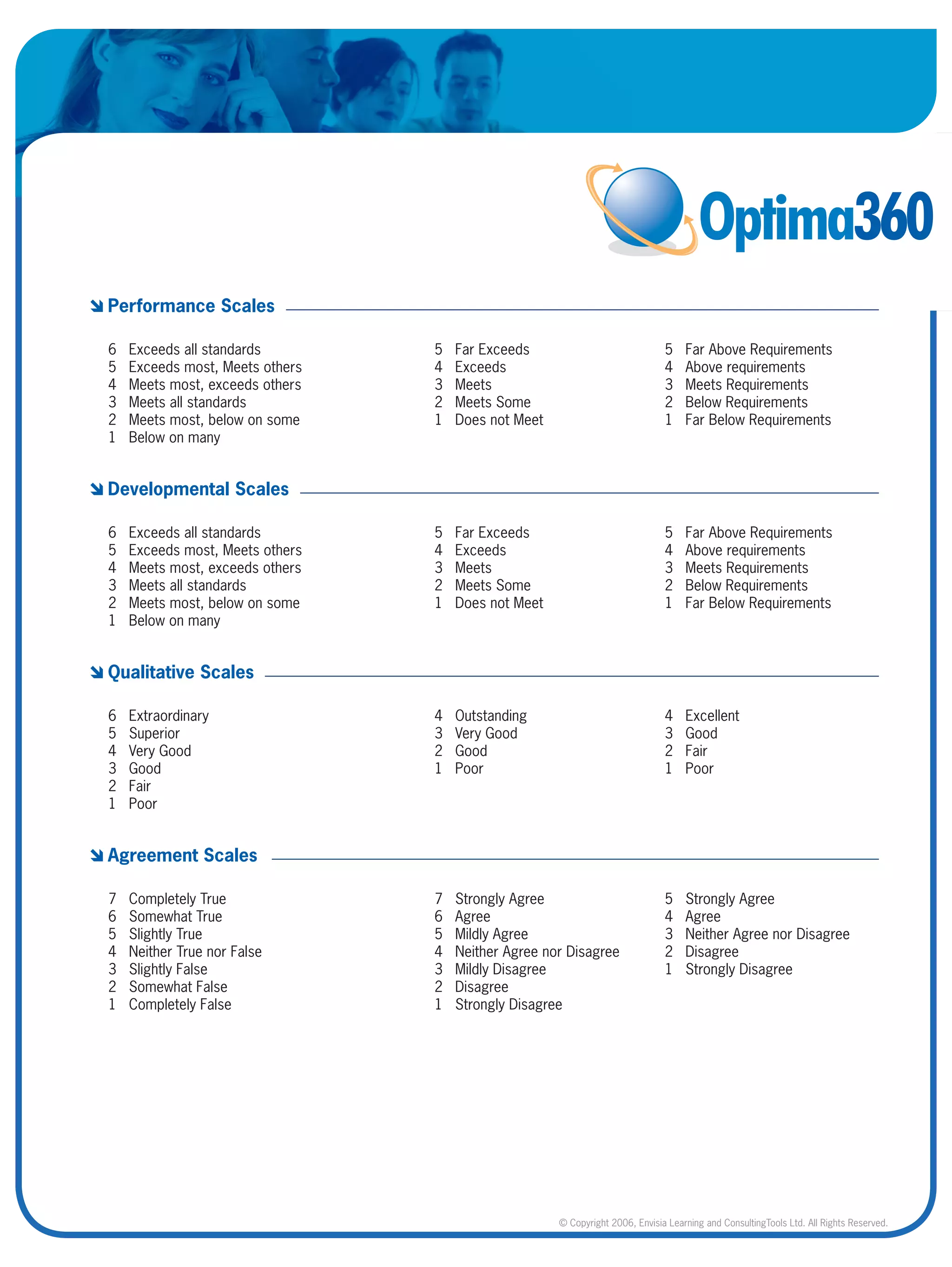 Response Questionnaire Scales | PDF