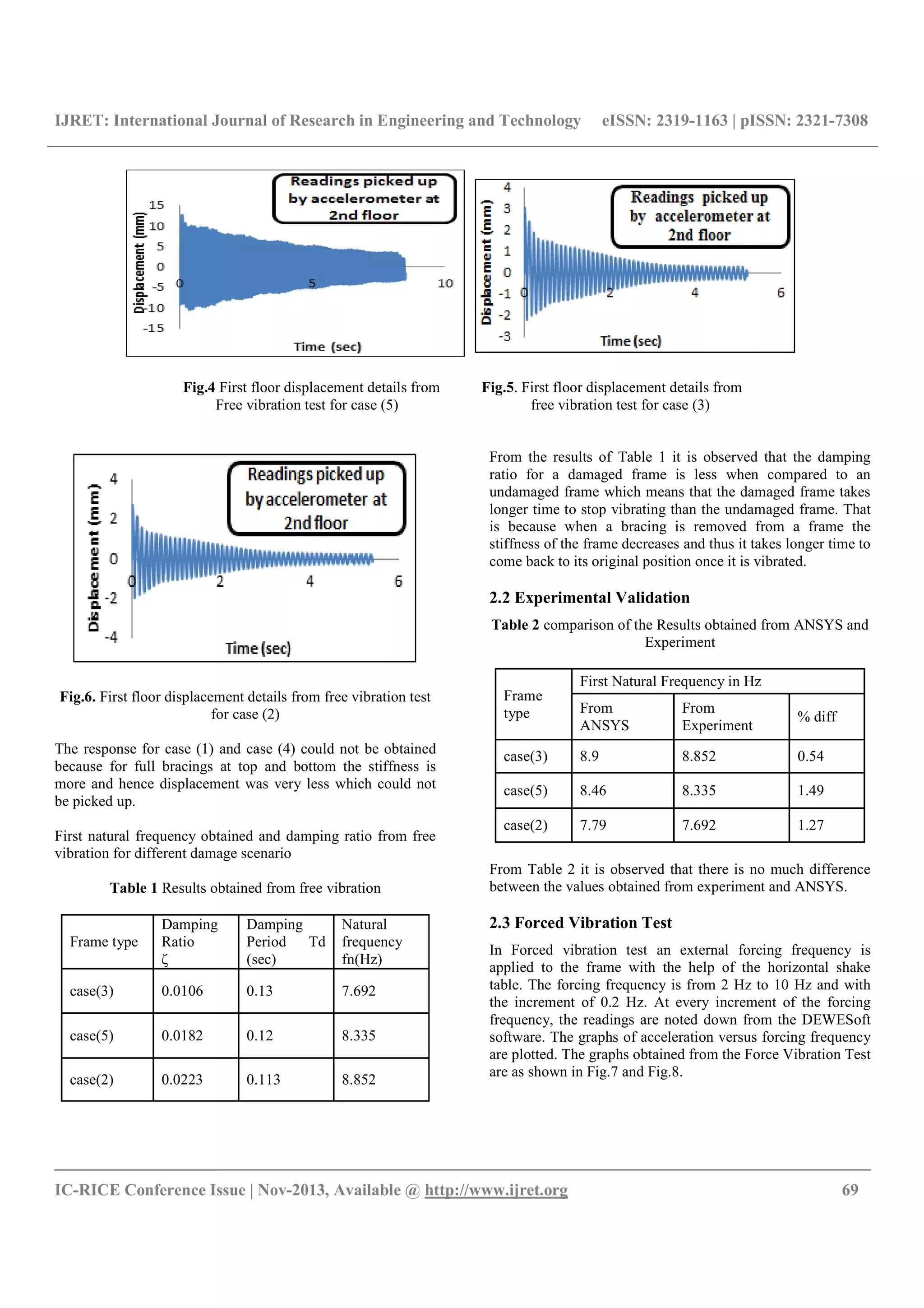 Response sensitivity of the structure using vibration based damage detection techniques | PDF