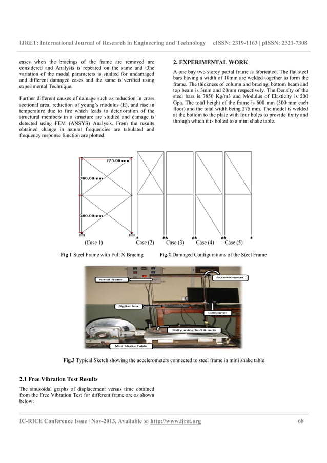 Response sensitivity of the structure using vibration based damage detection techniques | PDF