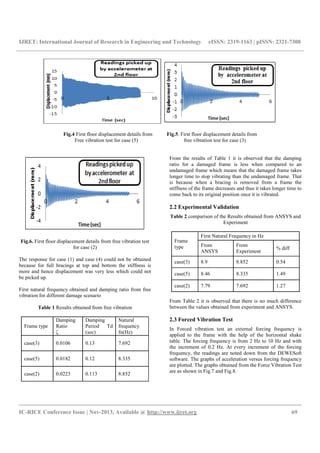 Response sensitivity of the structure using vibration based damage ...