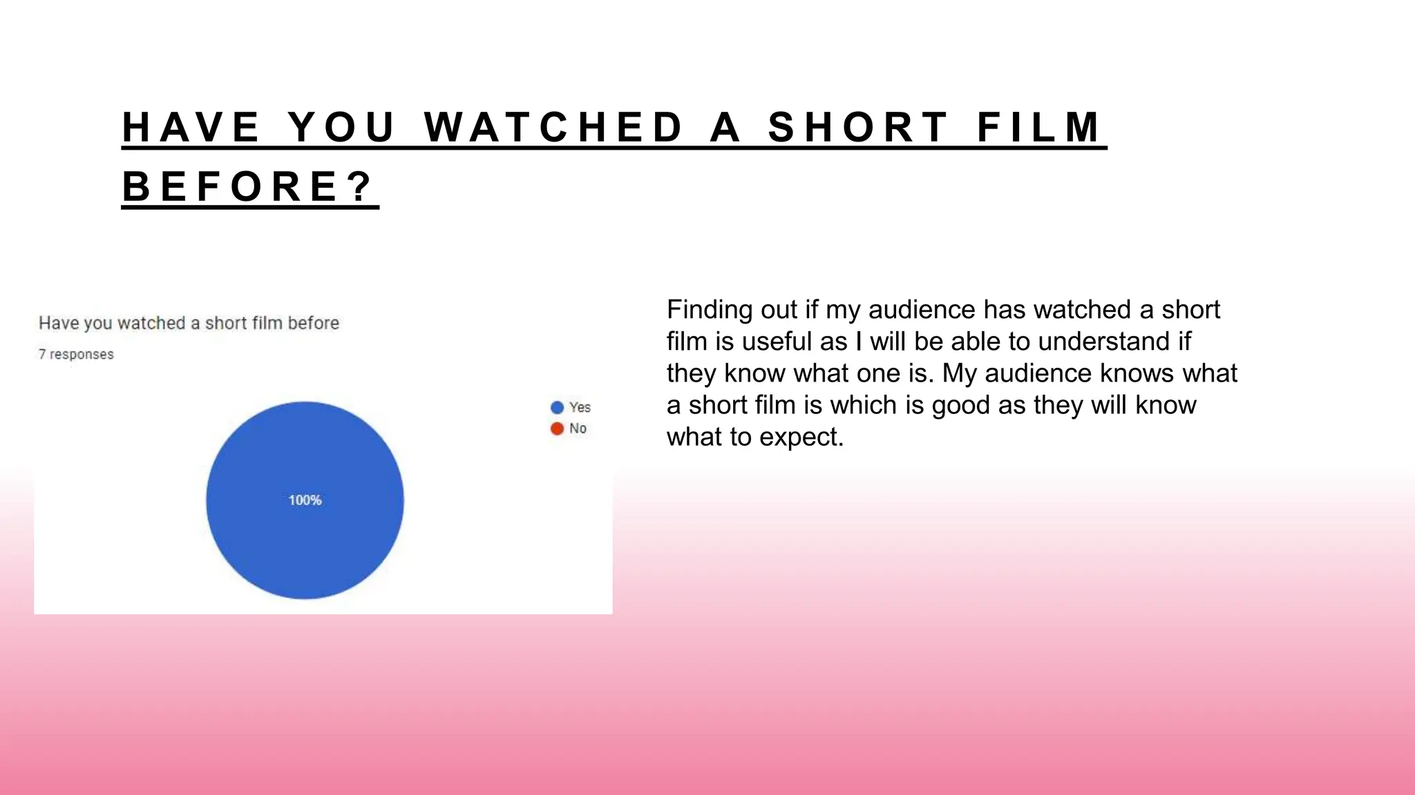 Responses from google forms SF.pptx
