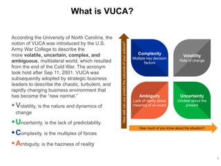 Responses in vuca | PPTX