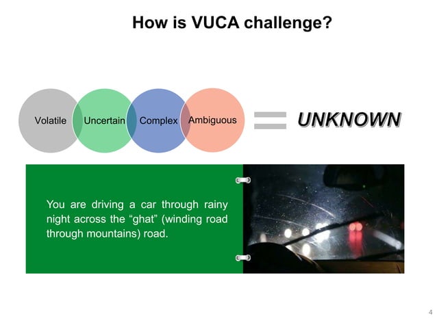 Responses in vuca | PPTX