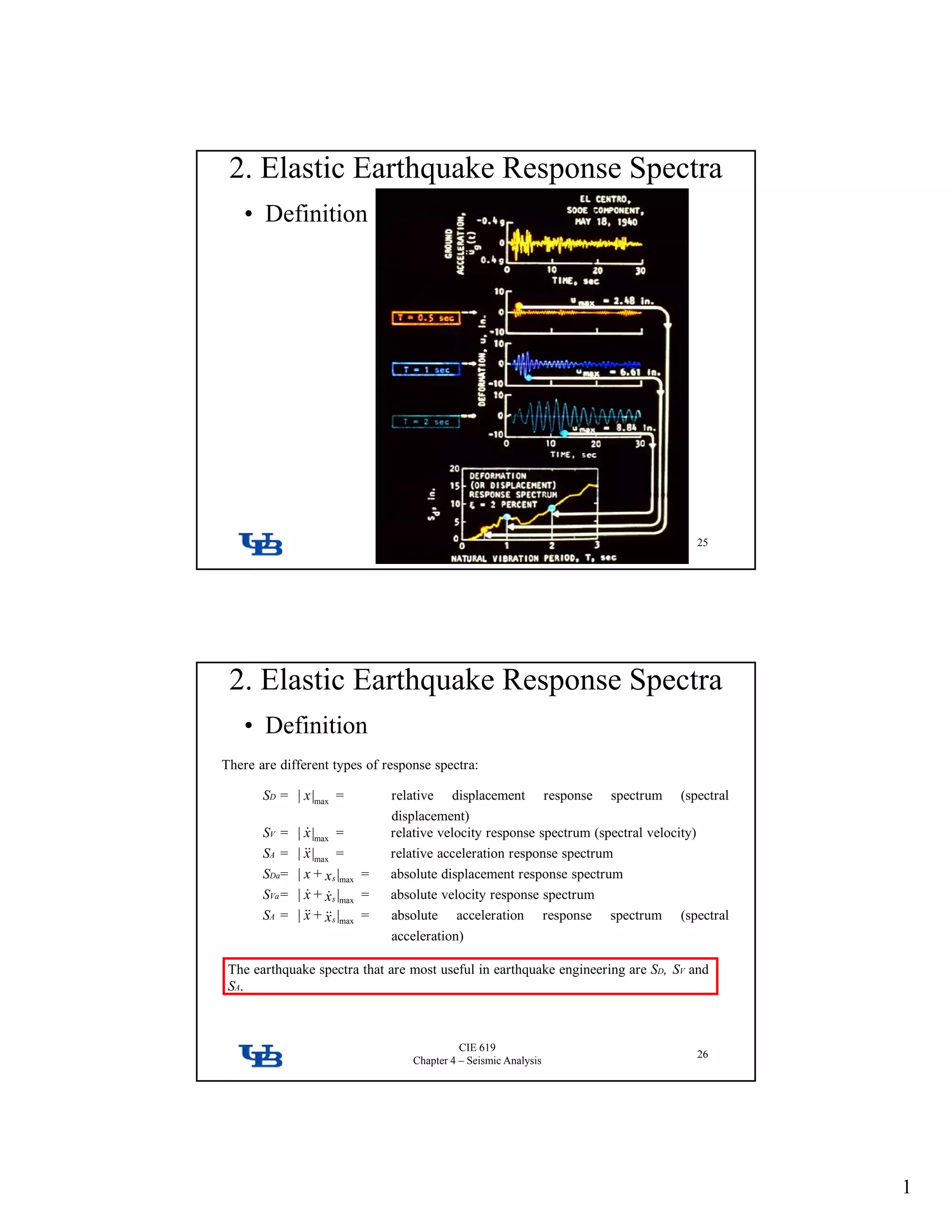 Response spectra | PDF