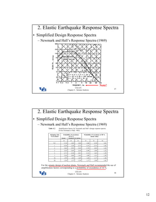 Response spectra | PDF