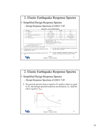 Response spectra | PDF
