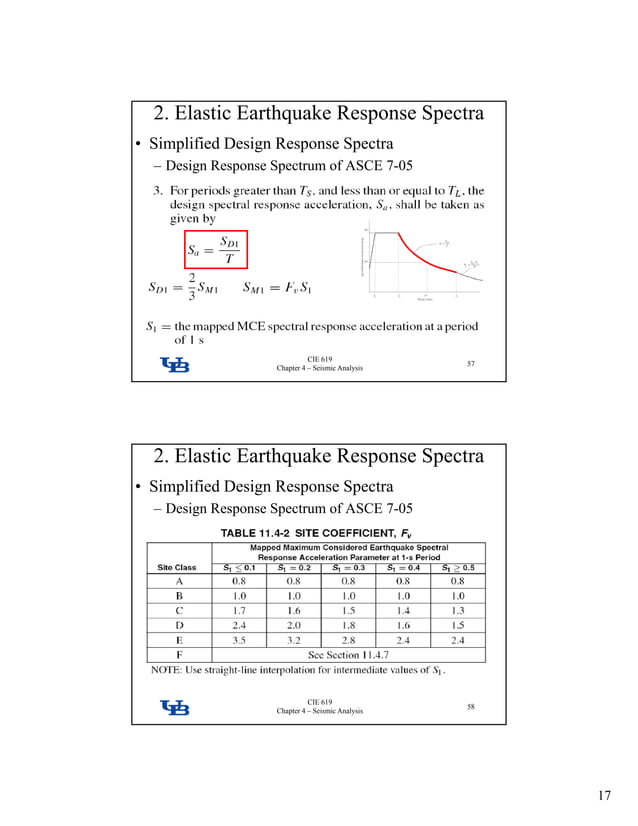 Response spectra | PDF