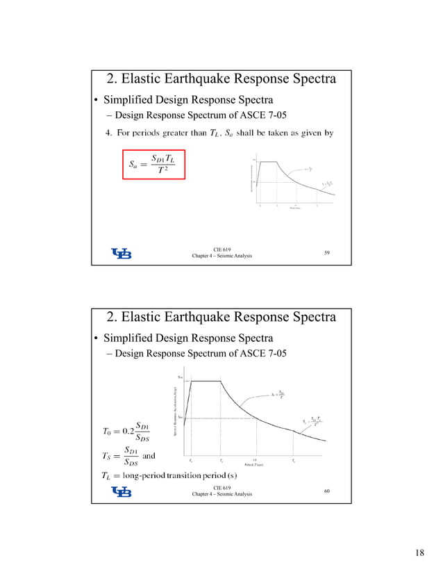 Response spectra | PDF