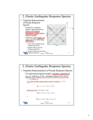 Response spectra | PDF