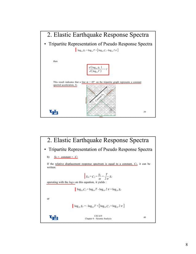 Response spectra | PDF