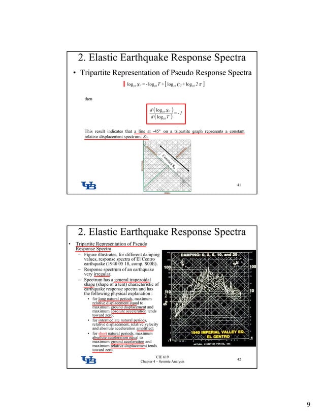 Response spectra | PDF