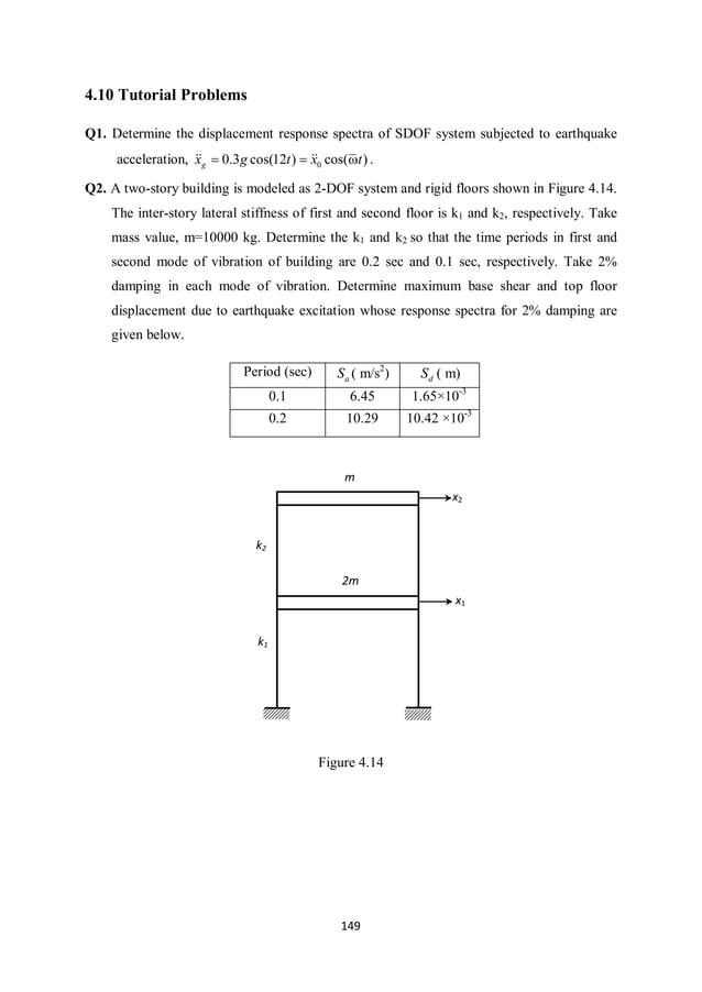 Response spectrum method | PDF