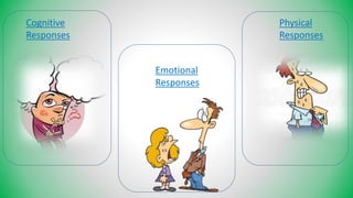 Responses to conflict | PPTX | War and Conflicts