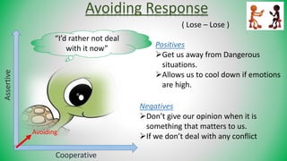 Responses to conflict | PPTX | War and Conflicts