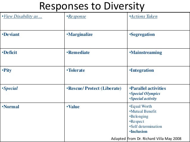 Responses to diversity