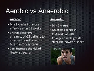 Responses to exercise | PPTX