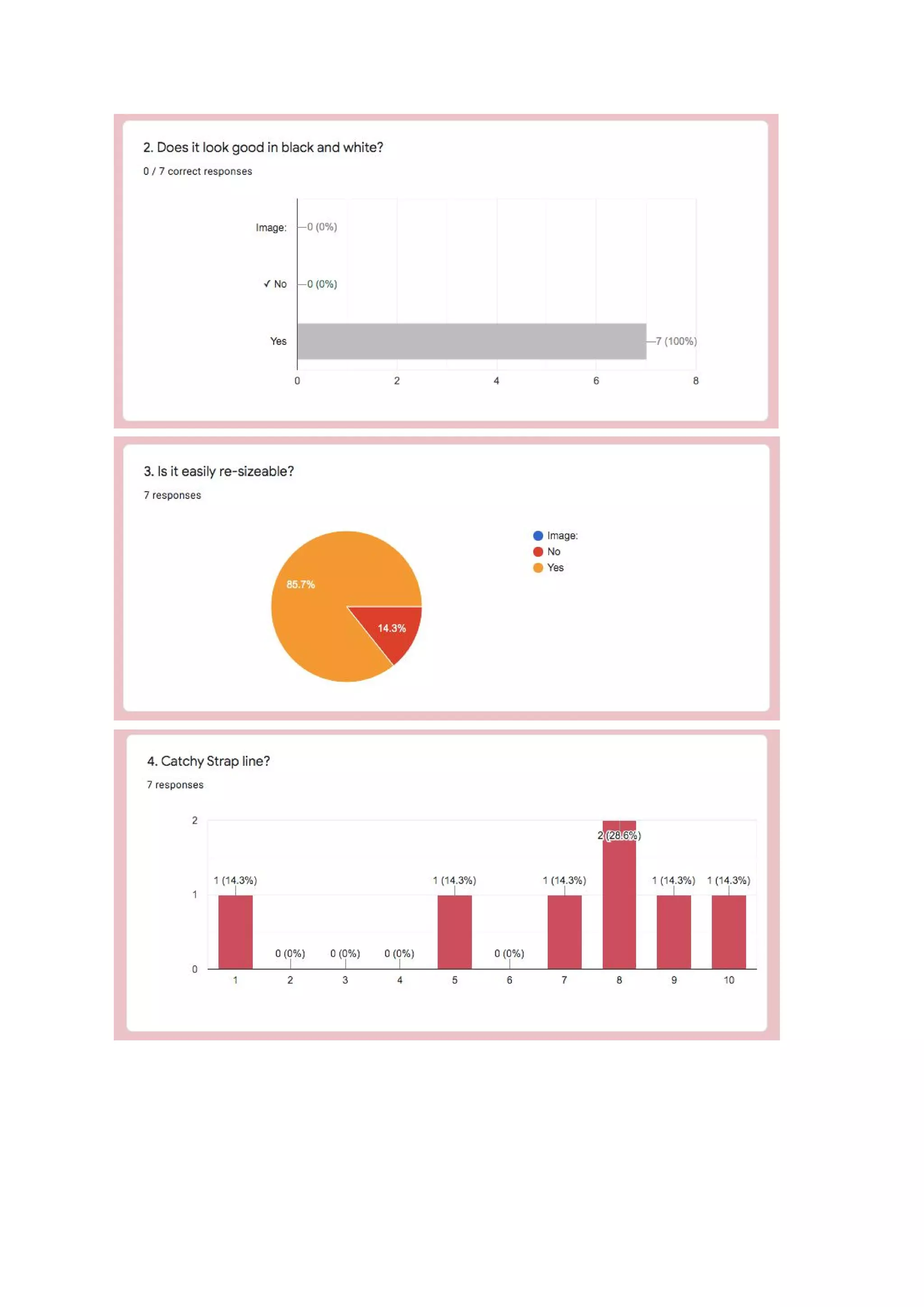 Responses to questionnaire | PDF