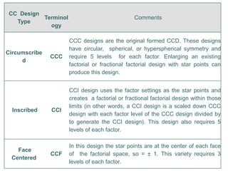 Response Surface.pptx