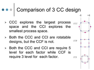 Response Surface.pptx