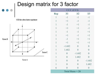 Response Surface.pptx