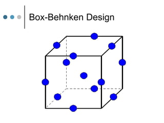 Response Surface.pptx