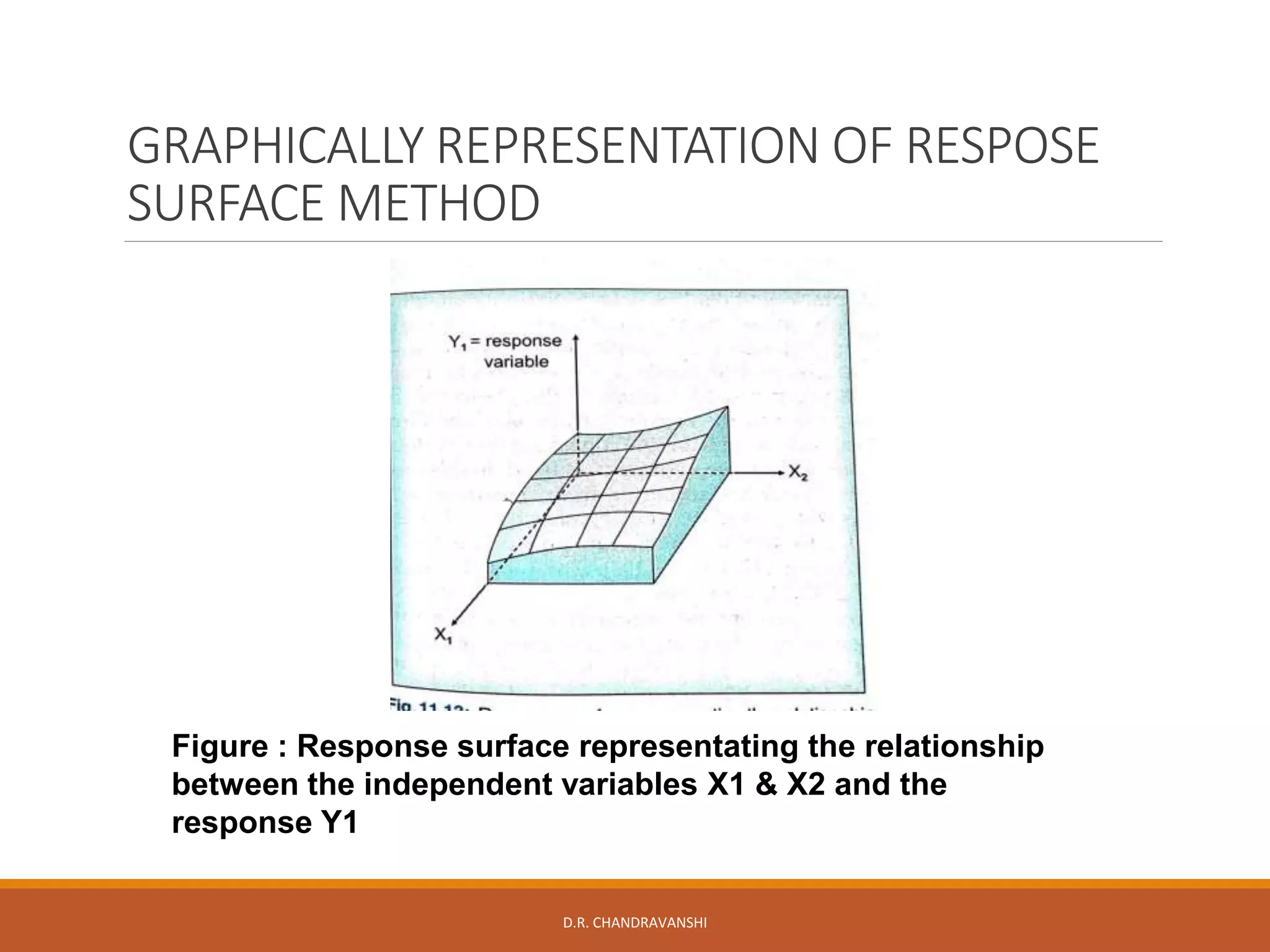 Optimization techniques in formulation Development Response surface methodology | PPT