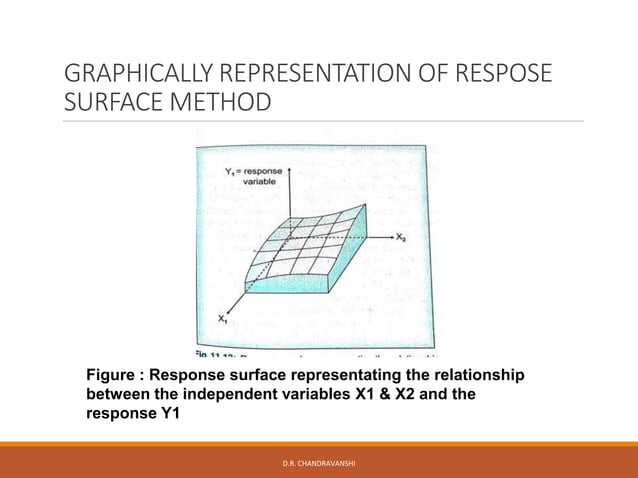 Optimization techniques in formulation Development Response surface methodology | PPT | Physics ...