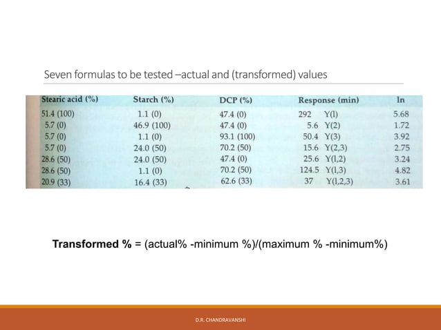 Optimization techniques in formulation Development Response surface methodology | PPT | Physics ...