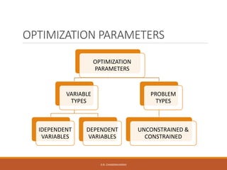 Optimization techniques in formulation Development Response surface methodology | PPT