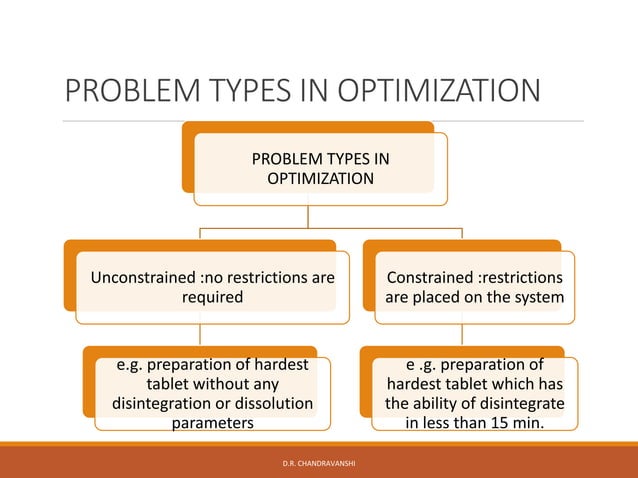 Optimization techniques in formulation Development Response surface ...