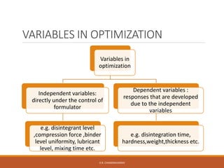 Optimization techniques in formulation Development Response surface ...