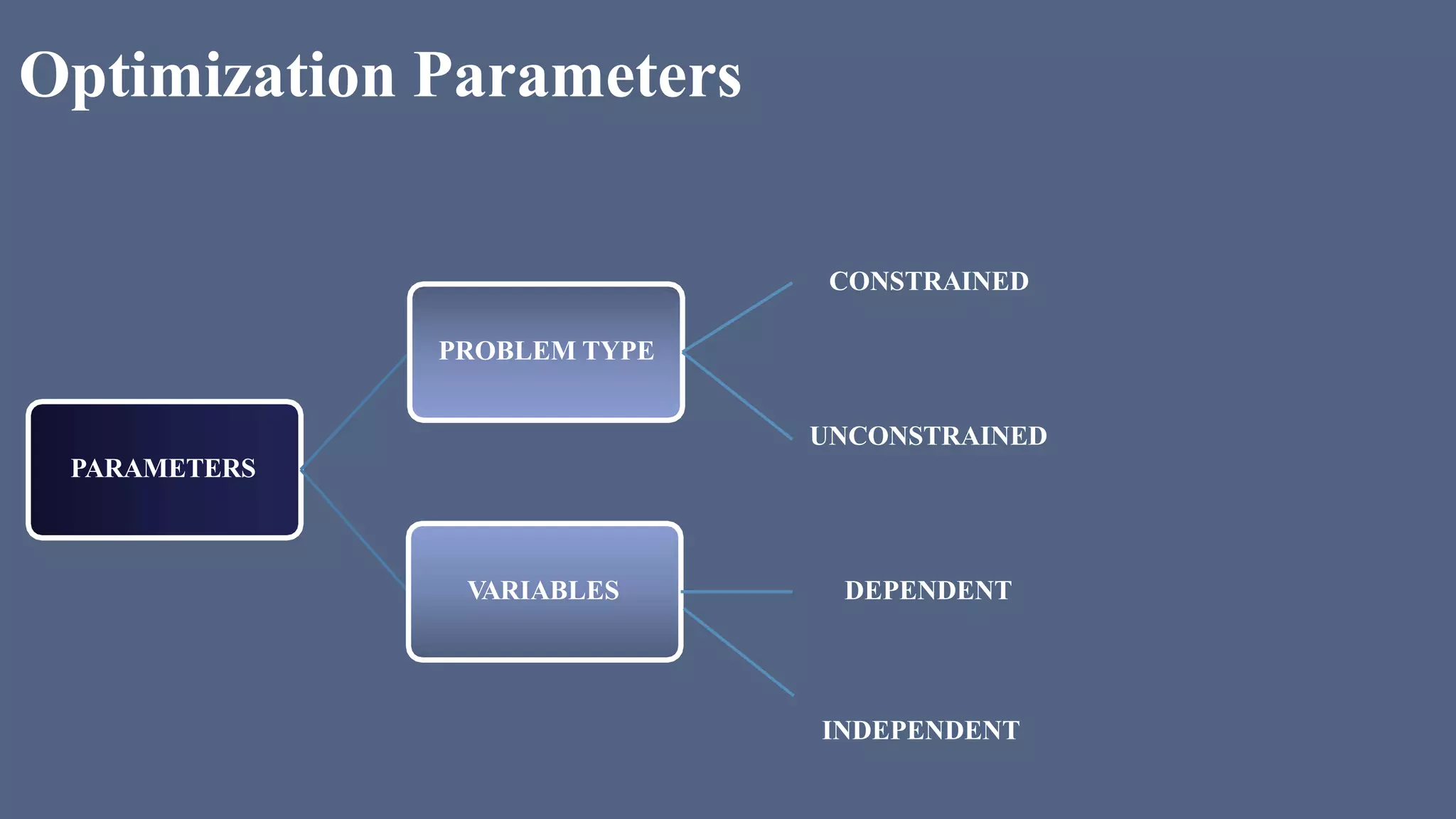 RESPONSE SURFACE METHODOLOGY.pptx