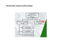 Response surface methodology.pptx