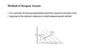 Response surface methodology.pptx
